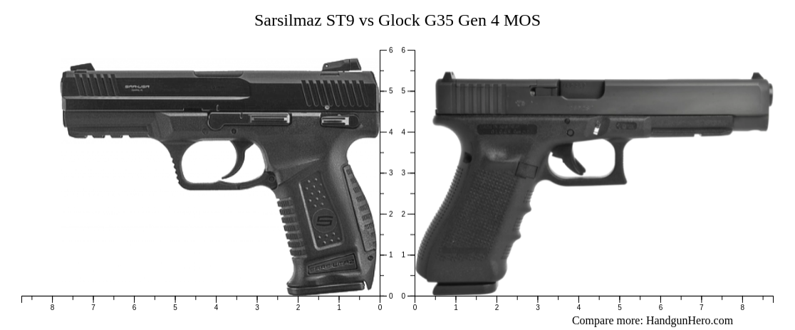 Sarsilmaz ST9 vs Glock G35 Gen 4 MOS size comparison | Handgun Hero