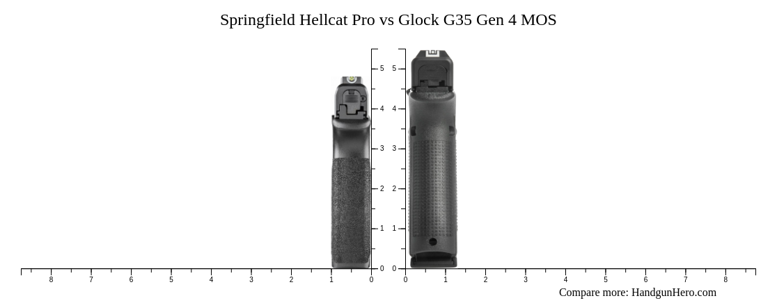 Springfield Hellcat Pro vs Glock G35 Gen 4 MOS size comparison ...