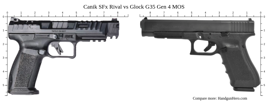 Canik SFx Rival vs Glock G35 Gen 4 MOS size comparison | Handgun Hero