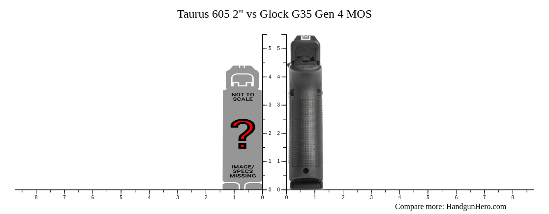 Taurus 605 2" vs Glock G35 Gen 4 MOS size comparison | Handgun Hero