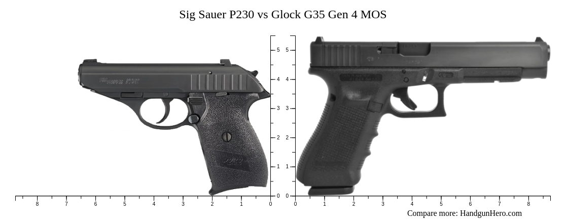 Sig Sauer P230 vs Glock G35 Gen 4 MOS size comparison | Handgun Hero
