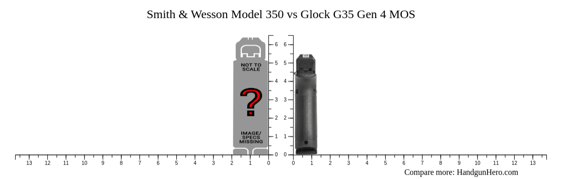 Smith & Wesson Model 350 vs Glock G35 Gen 4 MOS size comparison | Handgun Hero
