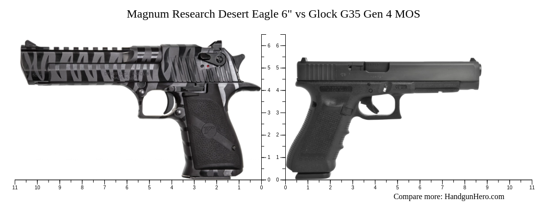 Magnum Research Desert Eagle 6" vs Glock G35 Gen 4 MOS size comparison ...