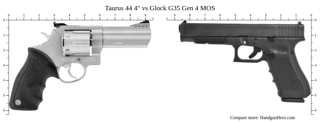Taurus 44 4" vs Glock G35 Gen 4 MOS size comparison | Handgun Hero