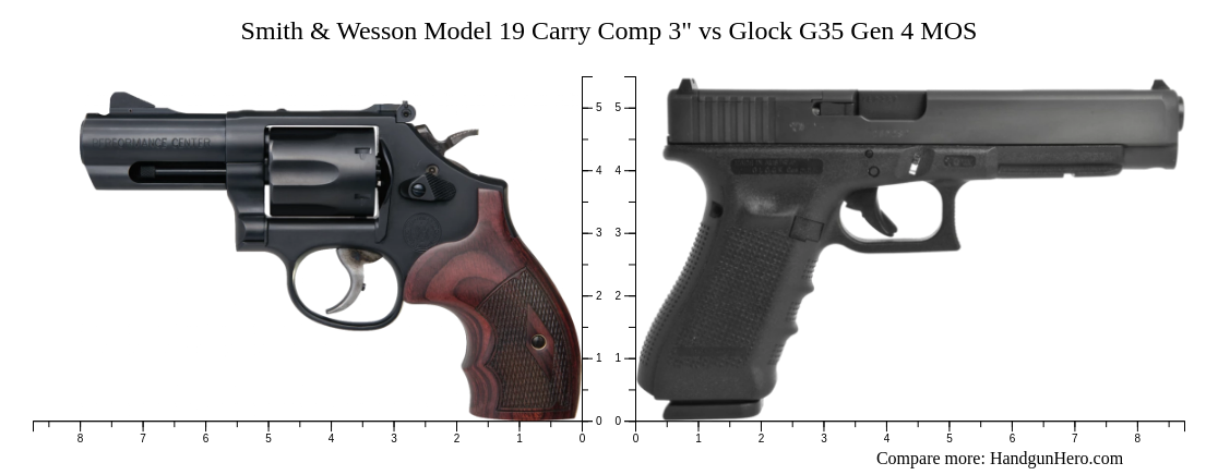 Smith & Wesson Model 19 Carry Comp 3" vs Glock G35 Gen 4 MOS size ...