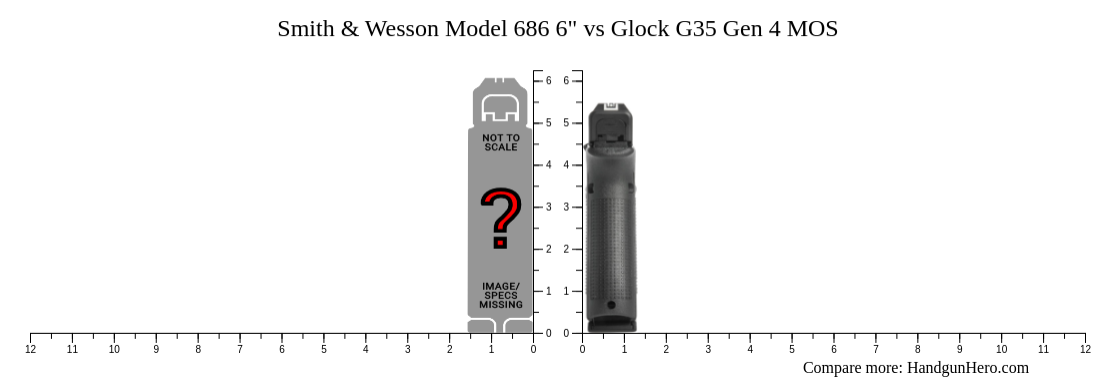 Smith & Wesson Model 686 6" vs Glock G35 Gen 4 MOS size comparison | Handgun Hero