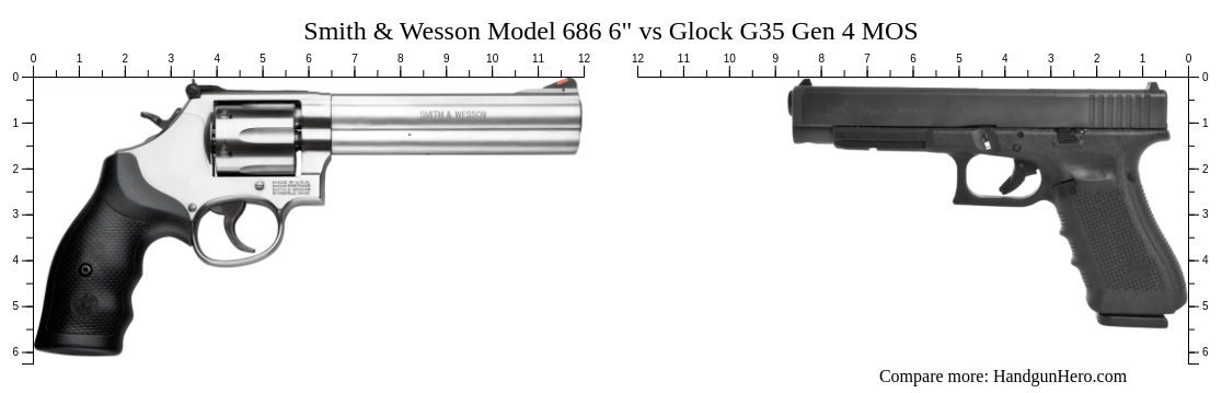 Smith & Wesson Model 686 6" vs Glock G35 Gen 4 MOS size comparison | Handgun Hero