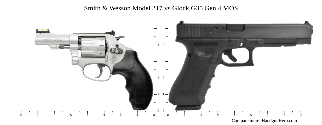 Smith & Wesson Model 317 vs Glock G35 Gen 4 MOS size comparison | Handgun Hero