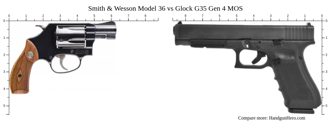 Smith & Wesson Model 36 vs Glock G35 Gen 4 MOS size comparison | Handgun Hero