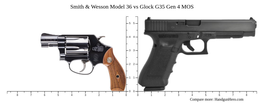 Smith & Wesson Model 36 vs Glock G35 Gen 4 MOS size comparison | Handgun Hero