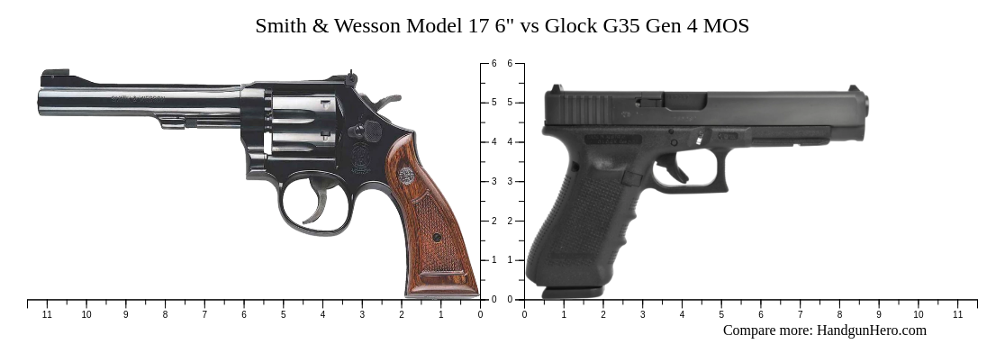 Smith & Wesson Model 17 6" vs Glock G35 Gen 4 MOS size comparison | Handgun Hero