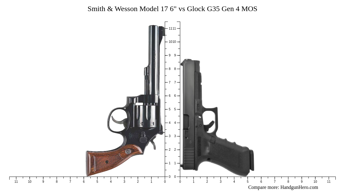 Smith & Wesson Model 17 6" vs Glock G35 Gen 4 MOS size comparison | Handgun Hero