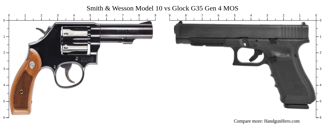 Smith & Wesson Model 10 vs Glock G35 Gen 4 MOS size comparison | Handgun Hero