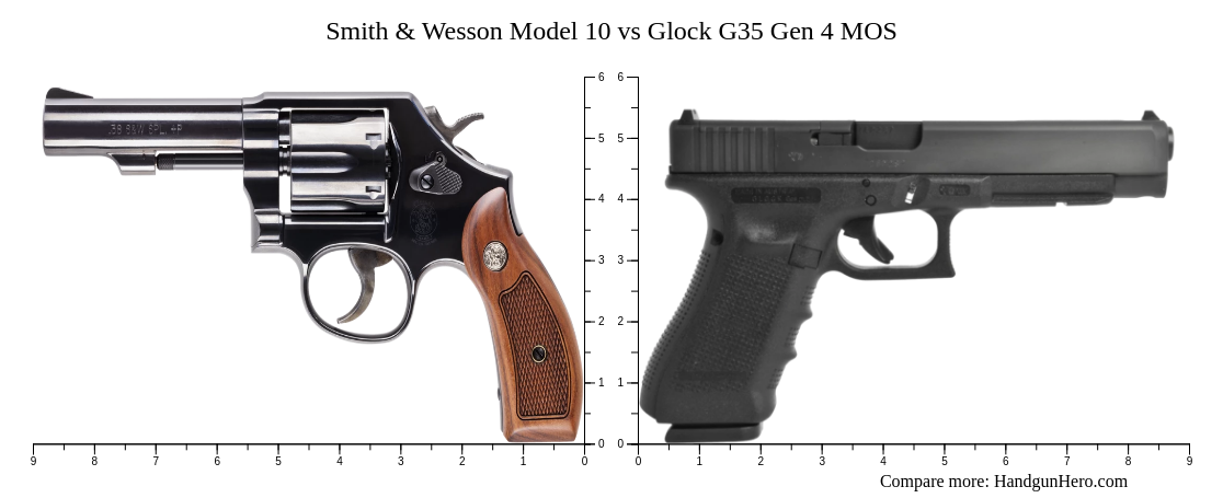 Smith & Wesson Model 10 vs Glock G35 Gen 4 MOS size comparison | Handgun Hero