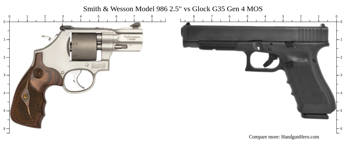 Smith & Wesson Model 986 2.5" vs Glock G35 Gen 4 MOS size comparison | Handgun Hero
