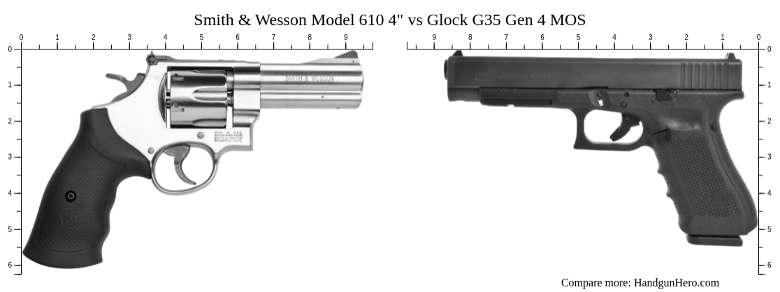 Smith & Wesson Model 610 4" vs Glock G35 Gen 4 MOS size comparison | Handgun Hero