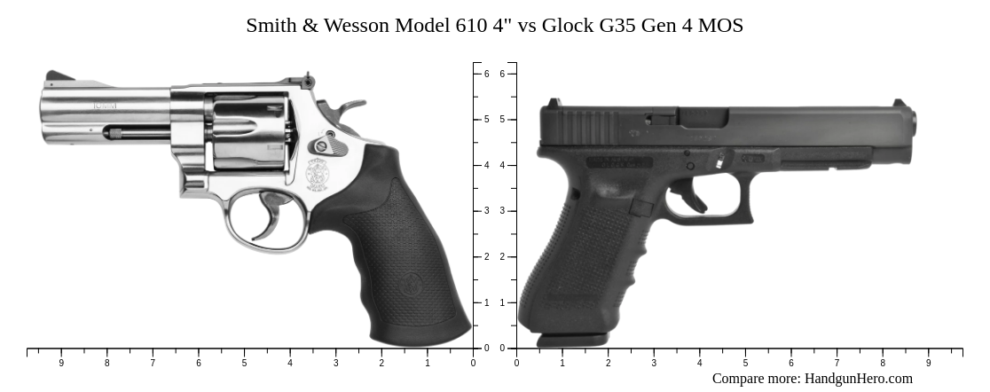 Smith & Wesson Model 610 4" vs Glock G35 Gen 4 MOS size comparison | Handgun Hero