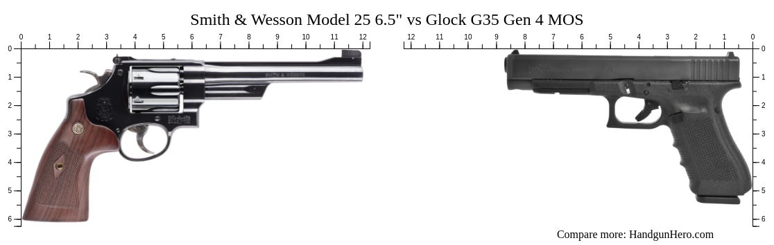 Smith & Wesson Model 25 6.5" vs Glock G35 Gen 4 MOS size comparison | Handgun Hero