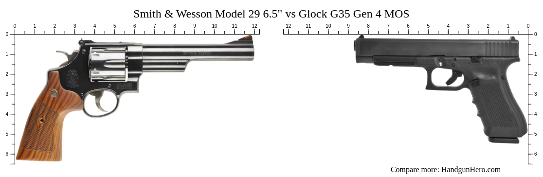 Smith & Wesson Model 29 6.5" vs Glock G35 Gen 4 MOS size comparison | Handgun Hero