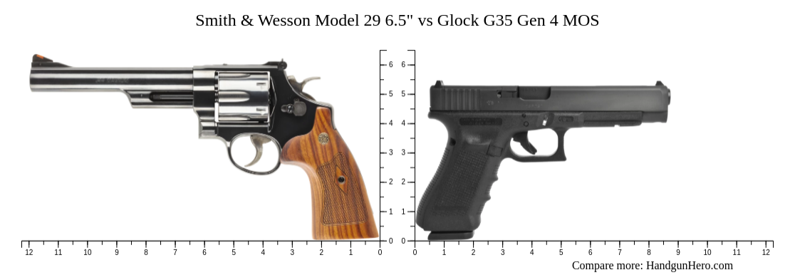 Smith & Wesson Model 29 6.5" vs Glock G35 Gen 4 MOS size comparison | Handgun Hero