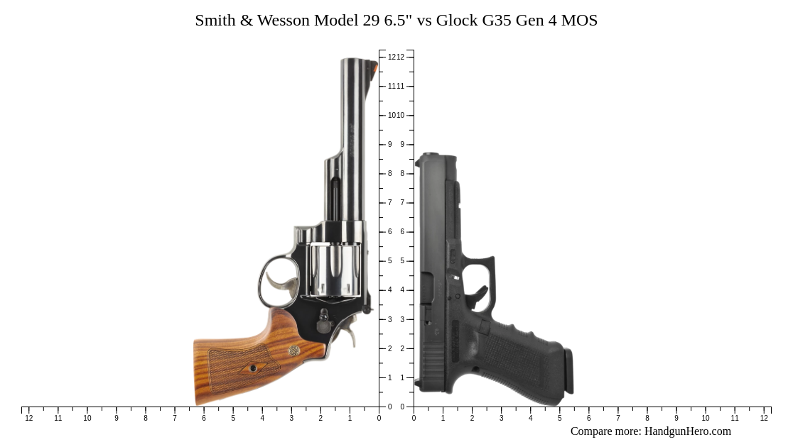 Smith & Wesson Model 29 6.5" vs Glock G35 Gen 4 MOS size comparison | Handgun Hero