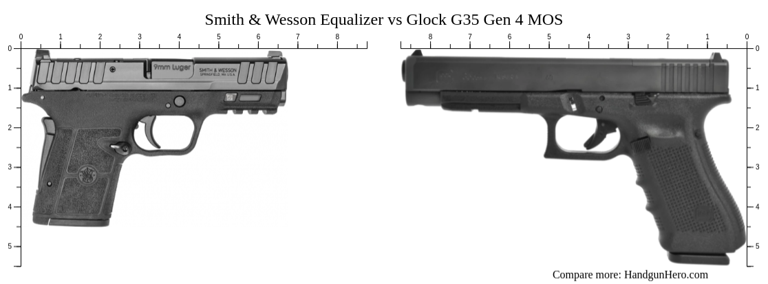 Smith & Wesson Equalizer vs Glock G35 Gen 4 MOS size comparison | Handgun Hero