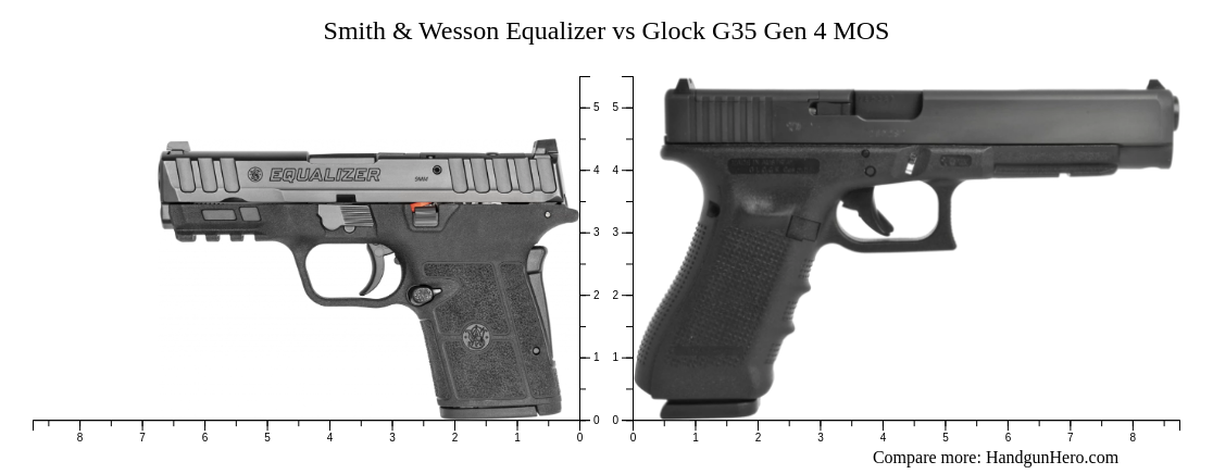 Smith & Wesson Equalizer vs Glock G35 Gen 4 MOS size comparison | Handgun Hero