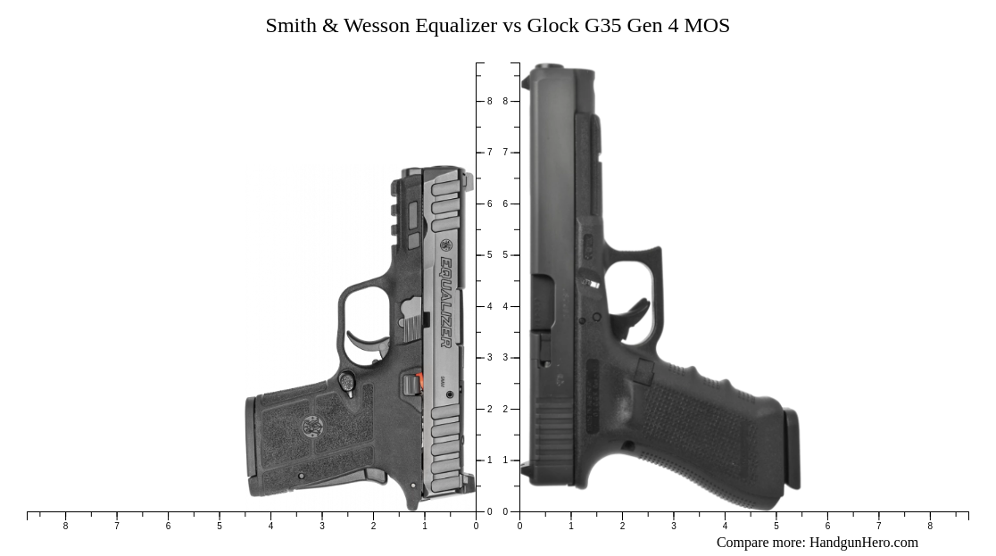 Smith & Wesson Equalizer vs Glock G35 Gen 4 MOS size comparison | Handgun Hero