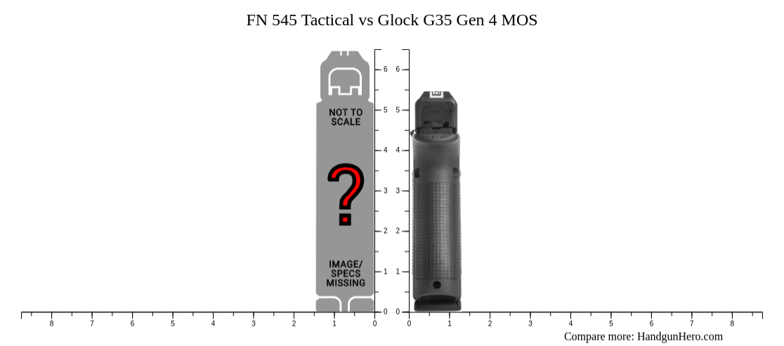 FN 545 Tactical vs Glock G35 Gen 4 MOS size comparison | Handgun Hero