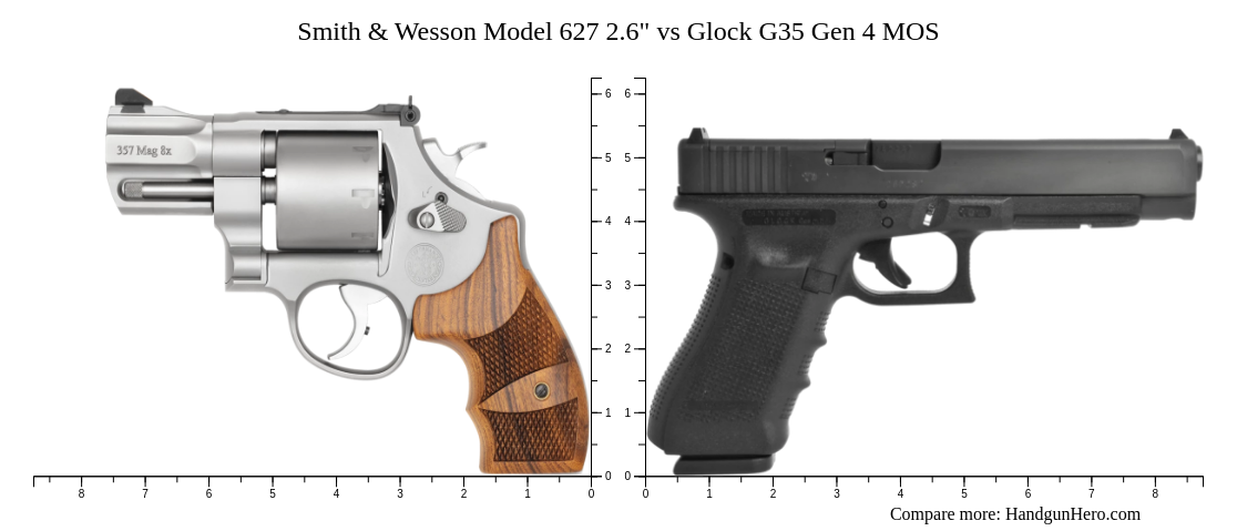 Smith & Wesson Model 627 2.6" vs Glock G35 Gen 4 MOS size comparison | Handgun Hero