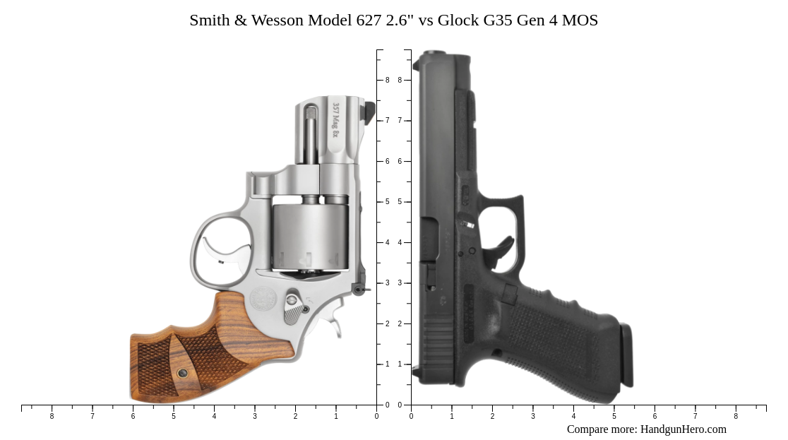 Smith & Wesson Model 627 2.6" vs Glock G35 Gen 4 MOS size comparison | Handgun Hero