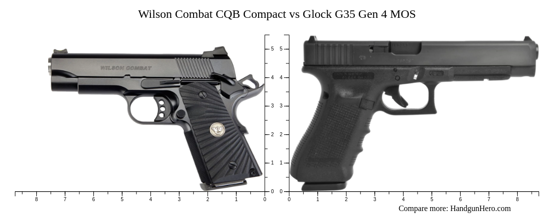 Wilson Combat CQB Compact vs Glock G35 Gen 4 MOS size comparison ...