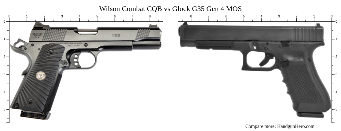 Wilson Combat CQB vs Glock G35 Gen 4 MOS size comparison | Handgun Hero