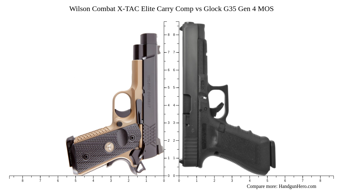 Wilson Combat X-TAC Elite Carry Comp vs Glock G35 Gen 4 MOS size ...