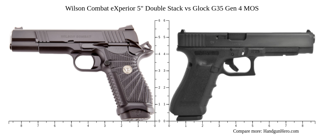 Wilson Combat eXperior 5" Double Stack vs Glock G35 Gen 4 MOS size ...