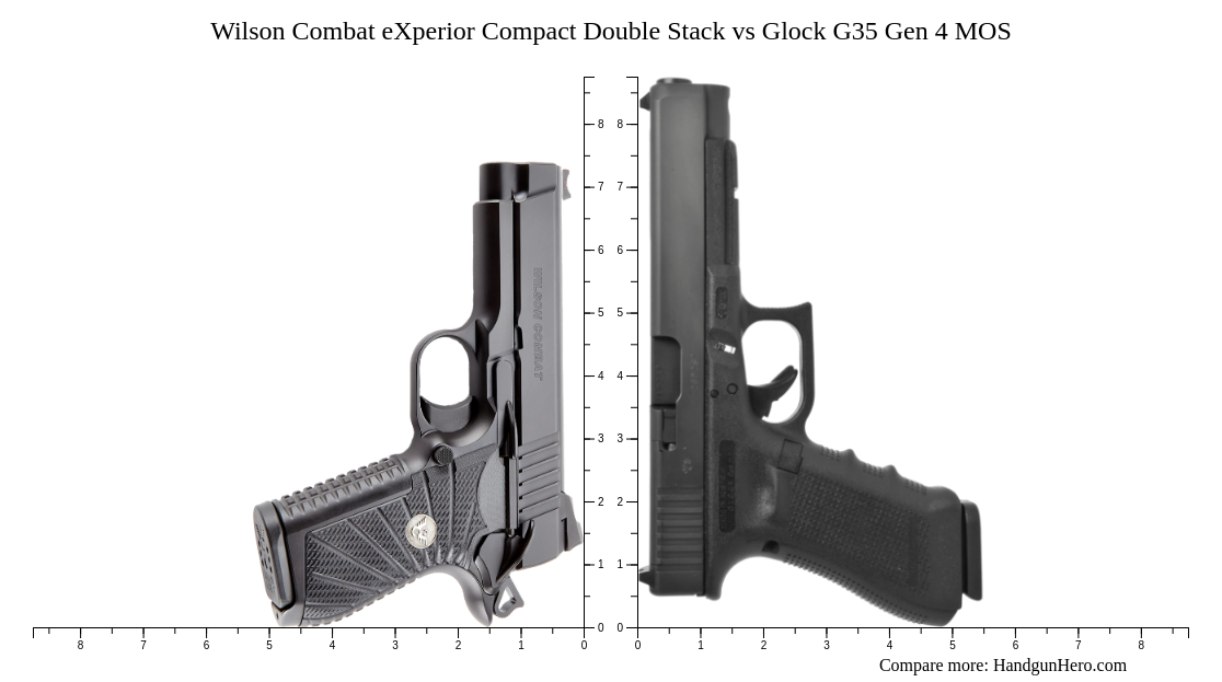 Wilson Combat eXperior Compact Double Stack vs Glock G35 Gen 4 MOS size ...