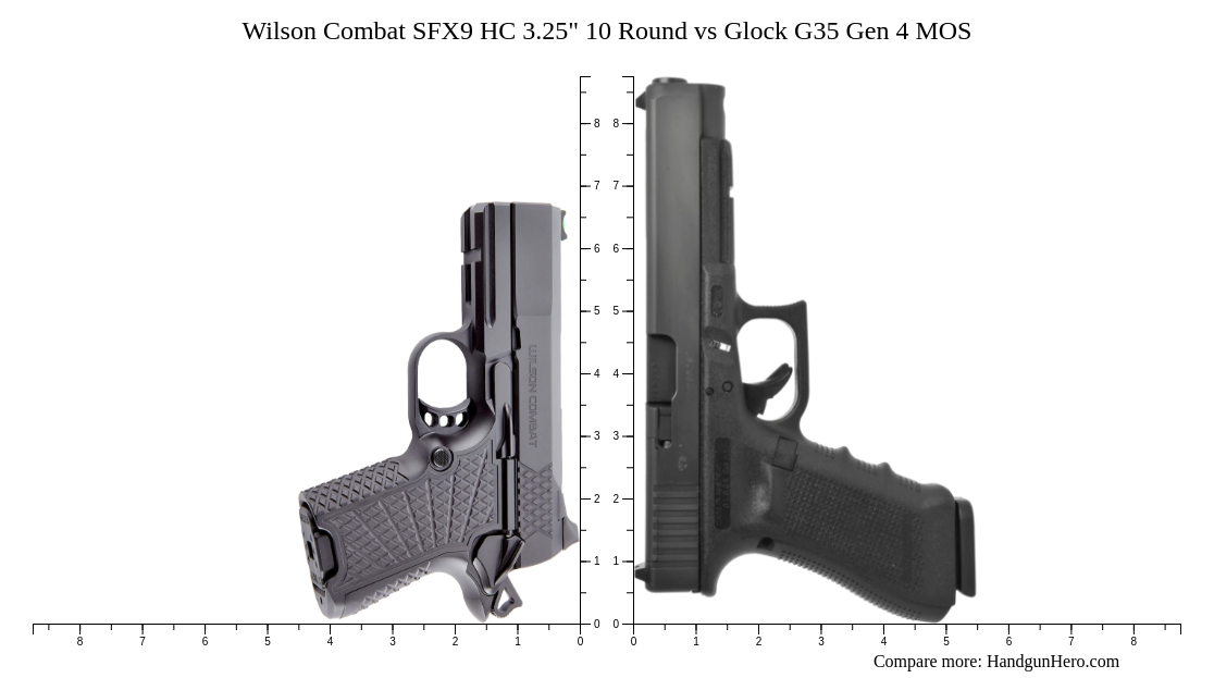 Wilson Combat SFX9 HC 3.25" 10 Round vs Glock G35 Gen 4 MOS size comparison | Handgun Hero