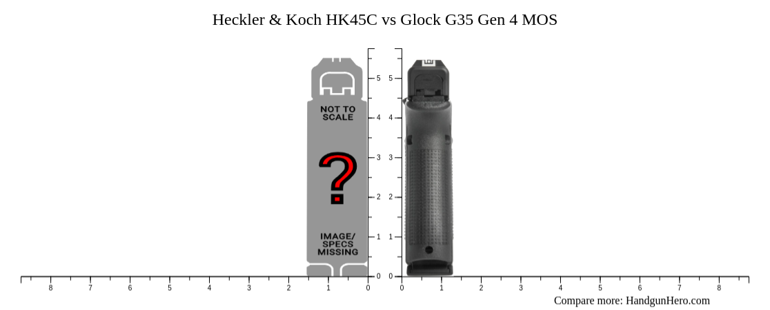 Heckler & Koch HK45C vs Glock G35 Gen 4 MOS size comparison | Handgun Hero