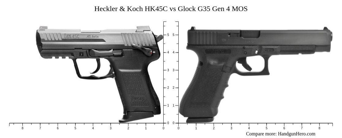 Heckler & Koch HK45C vs Glock G35 Gen 4 MOS size comparison | Handgun Hero