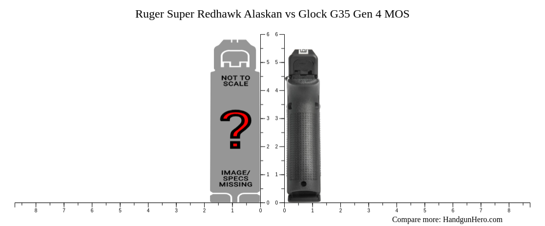 Ruger Super Redhawk Alaskan vs Glock G35 Gen 4 MOS size comparison ...