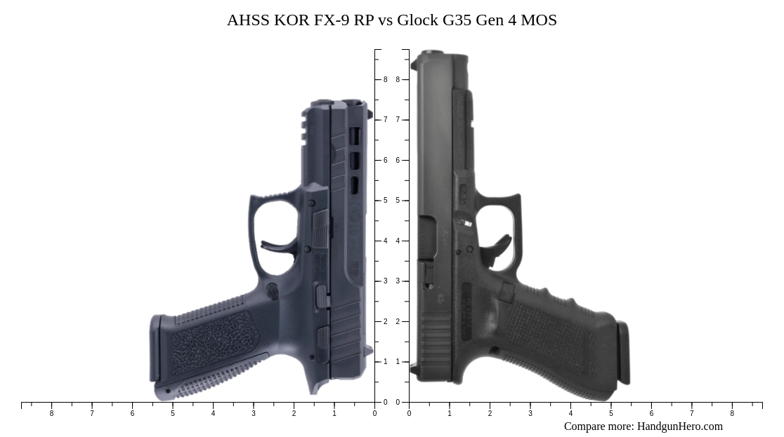 AHSS KOR FX-9 RP vs Glock G35 Gen 4 MOS size comparison | Handgun Hero
