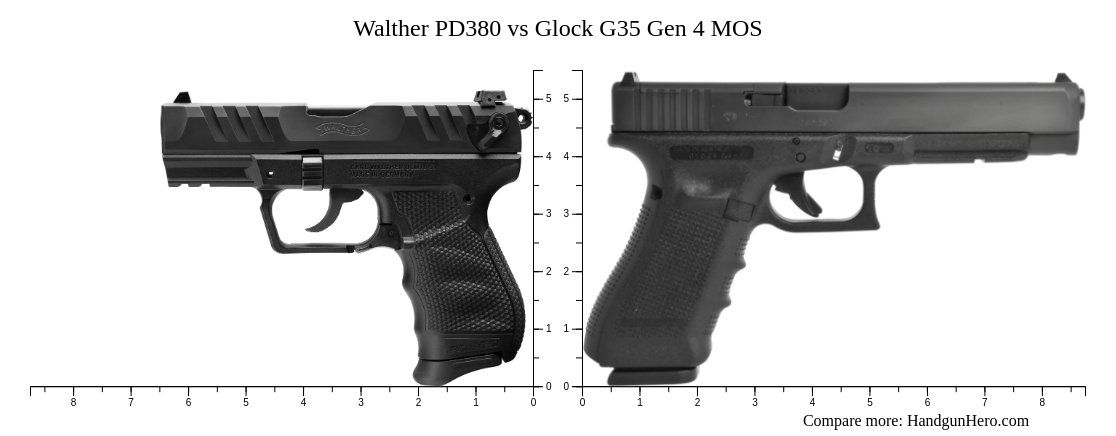 Walther PD380 vs Glock G35 Gen 4 MOS size comparison | Handgun Hero