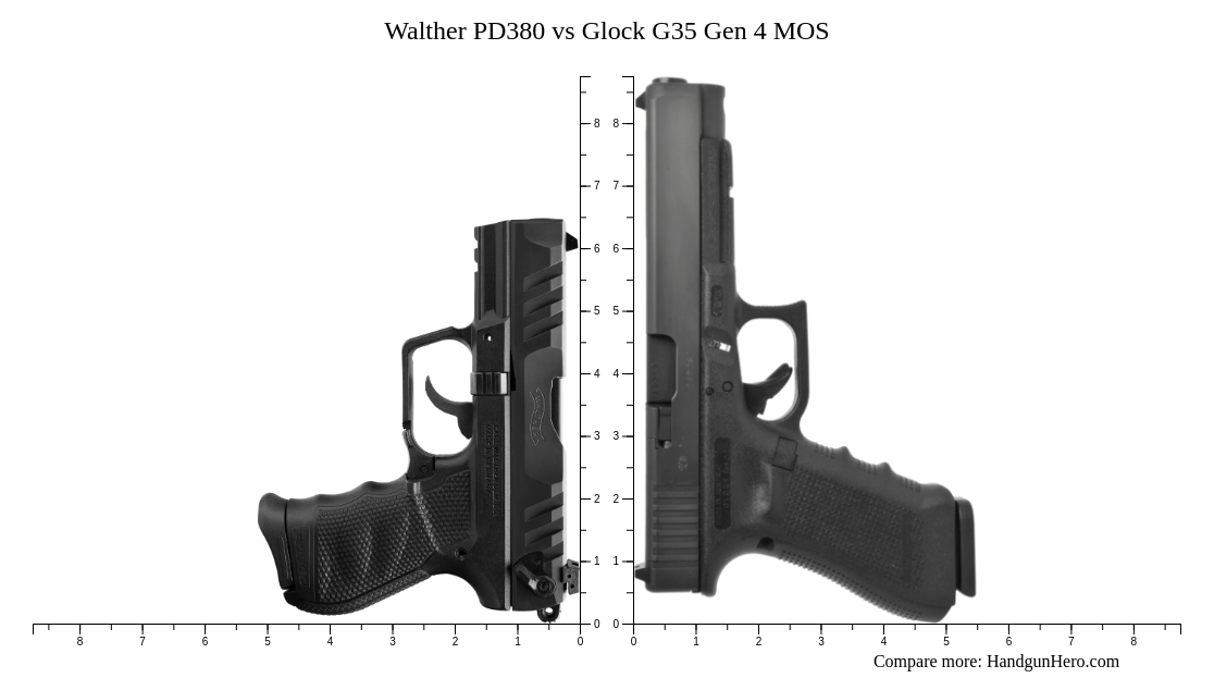 Walther PD380 vs Glock G35 Gen 4 MOS size comparison | Handgun Hero