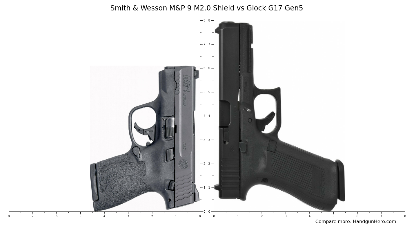 Smith & Wesson M&P 9 M2.0 Shield vs Glock G17 Gen5 vs Glock G19 Gen5 ...