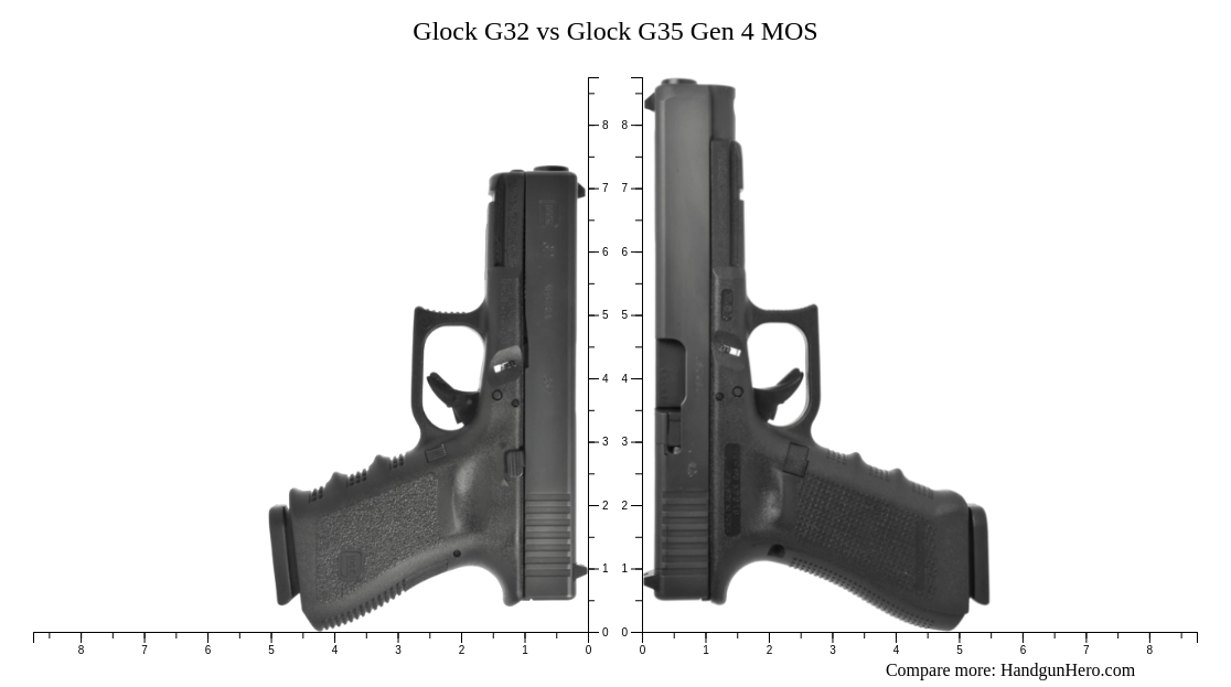 Glock G32 vs Glock G35 Gen 4 MOS size comparison | Handgun Hero
