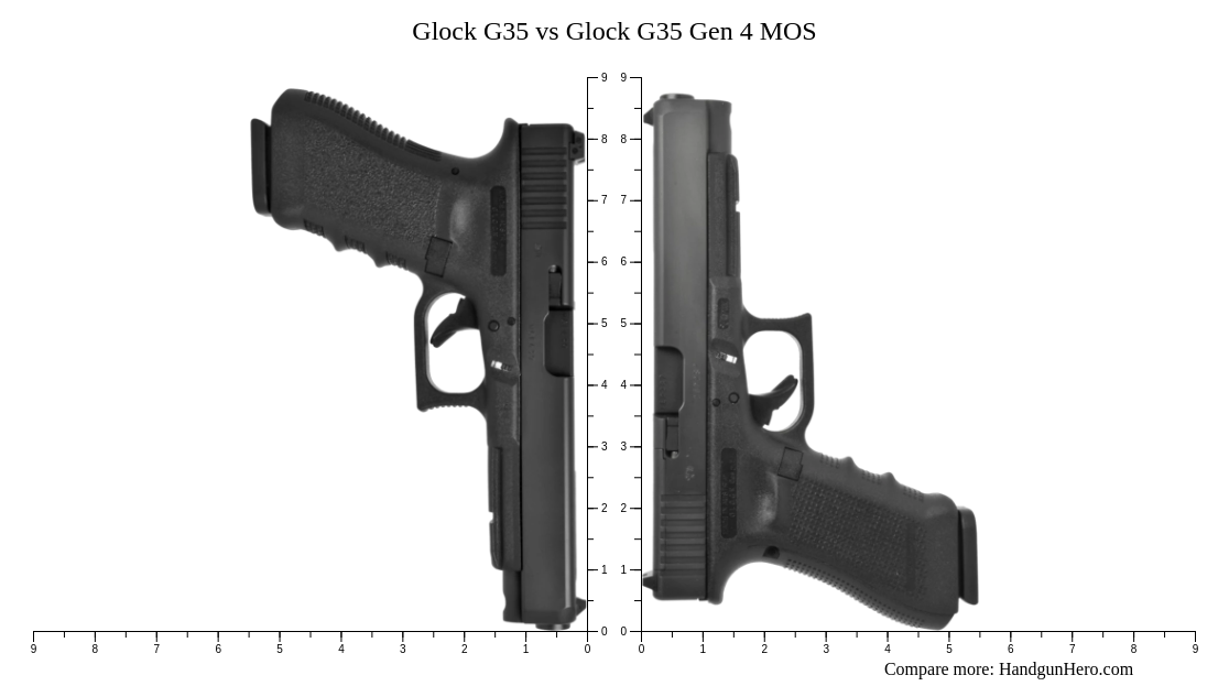 Glock G35 vs Glock G35 Gen 4 MOS size comparison | Handgun Hero