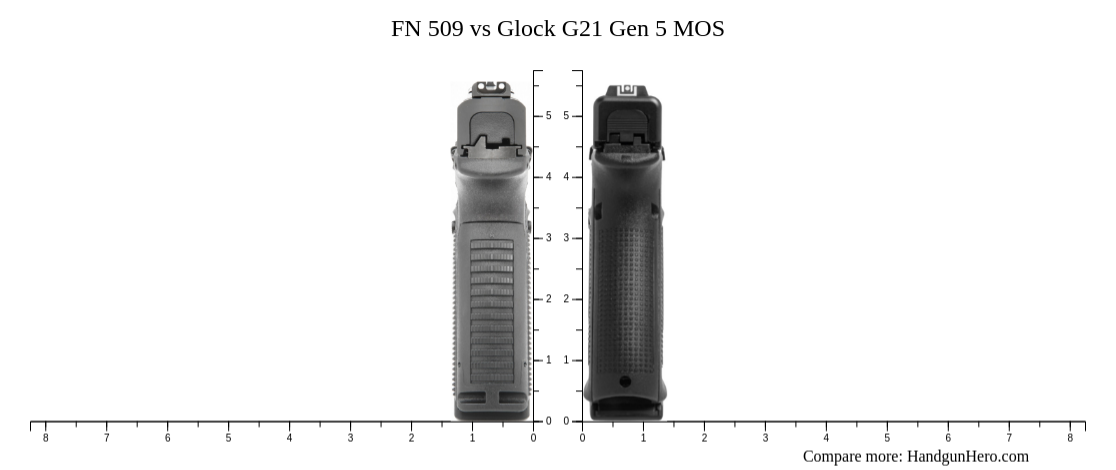 FN 509 vs Glock G21 Gen 5 MOS size comparison | Handgun Hero