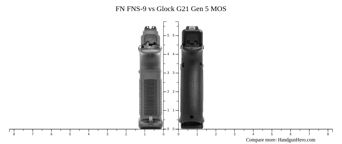 FN FNS-9 vs Glock G21 Gen 5 MOS size comparison | Handgun Hero