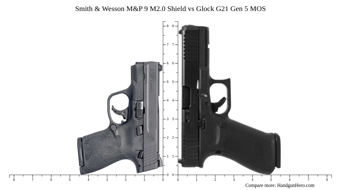Smith & Wesson M&P 9 M2.0 Shield vs Glock G21 Gen 5 MOS size comparison | Handgun Hero