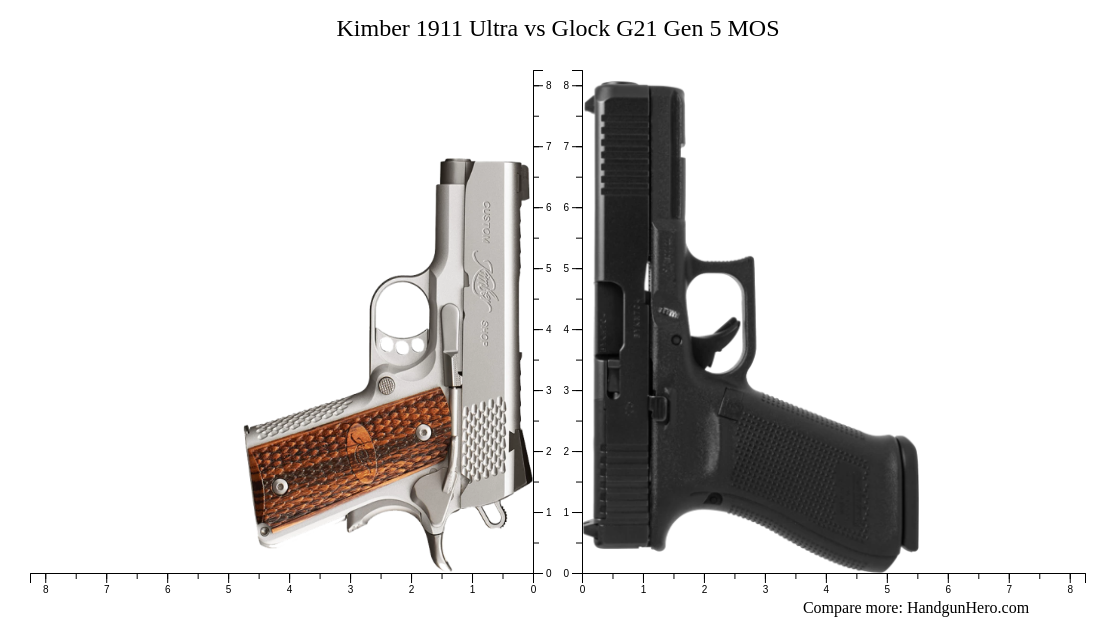 Kimber 1911 Ultra vs Glock G21 Gen 5 MOS size comparison | Handgun Hero
